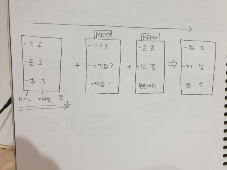 생각은 휘발성이 강하다 Feat 메모의 힘 네이버 블로그