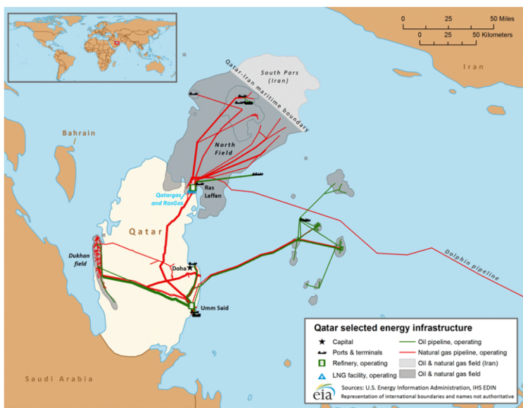Qatar NOC(National Oil Company) - Ruya Development Project에 관해서 - HHI ...