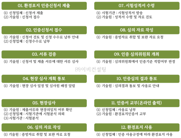 환경표지환경마크 인증 절차 및 방법 네이버 블로그