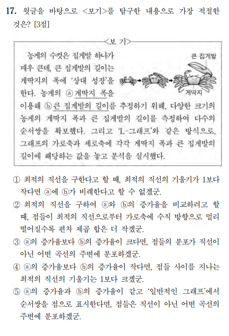 2023학년도 수능 국어 기출 분석 및 Ebs연계 분석 독서 영역 3탄과학 지문 14~17번 네이버 블로그