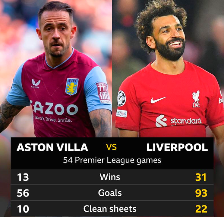 아스톤빌라 리버풀 EPL 17R 12월 27일 분석 관전포인트 : 네이버 블로그