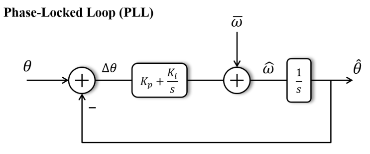 [전기전자] Phase-Locked Loop (PLL) : 네이버 블로그