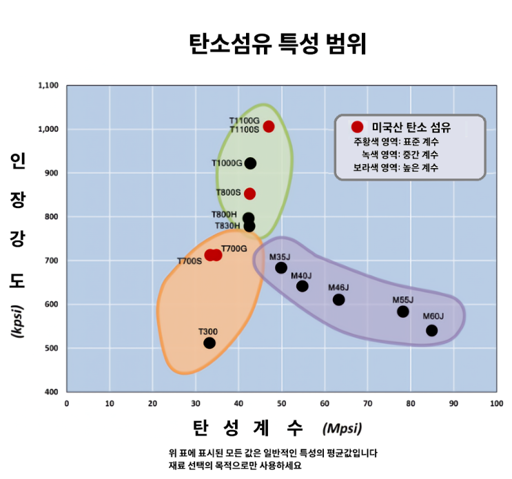 토레이(Toray)의 최신 카본 Torayca M40X : 네이버 블로그