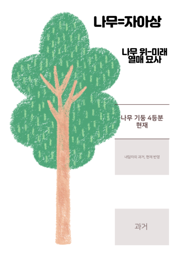 집나무사람 검사 HTP검사로 알아보기 (FEAT. 미술로 만나는 아이들의 심리 연수) : 네이버 블로그