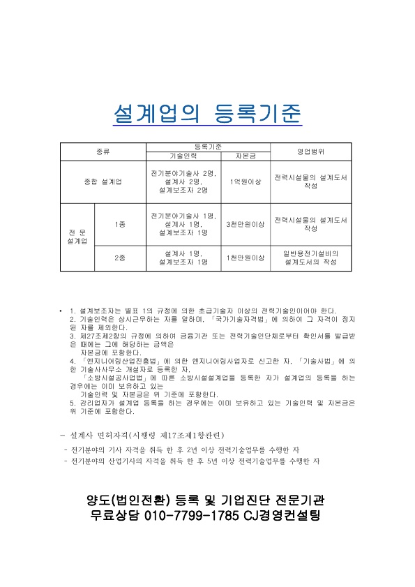 전기설계ㆍ감리용역의 분리발주를 명확하게 규정한 ‘전력기술관리법 일부 개정법률안이 27일 국회 본회의를 통과했다 설계업 감리업
