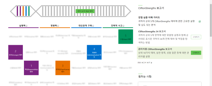 위대한 나의 발견 강점혁명 강점검사 네이버 블로그