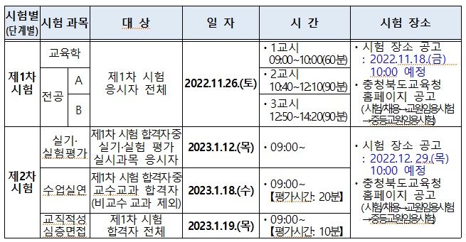 접수마감 청주임용면접학원 중등임용면접합격자후기 중등임용2차 중등임용면접 대전임용면접 충남임용면접 충북임용면접