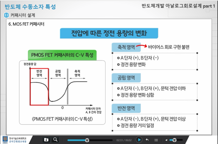 [스마트 직업훈련 플랫폼 STEP] MOSCAP/ C-V 특성 그래프 / MOS 커패시터 구조 설계 / MOS 커패시터 레이아웃 ...