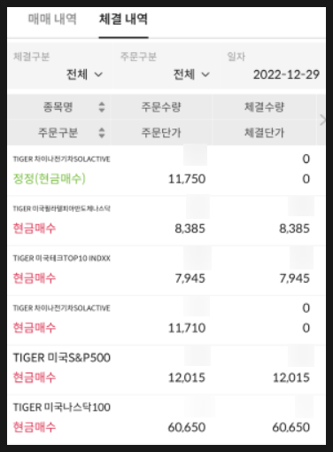 [629] 22년 12월분 ETF 매수함 : TIGER ETF (S&P500 · 나스닥100 · 미국테크TOP10 · 미국필라델피아반도체나스닥) : 네이버 블로그