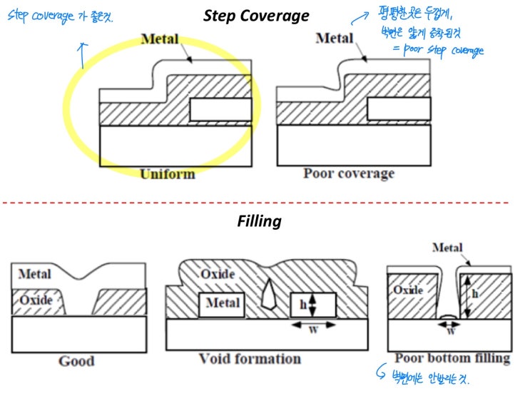 Semiconductor Process(8)-PVD(#1) : 네이버 블로그