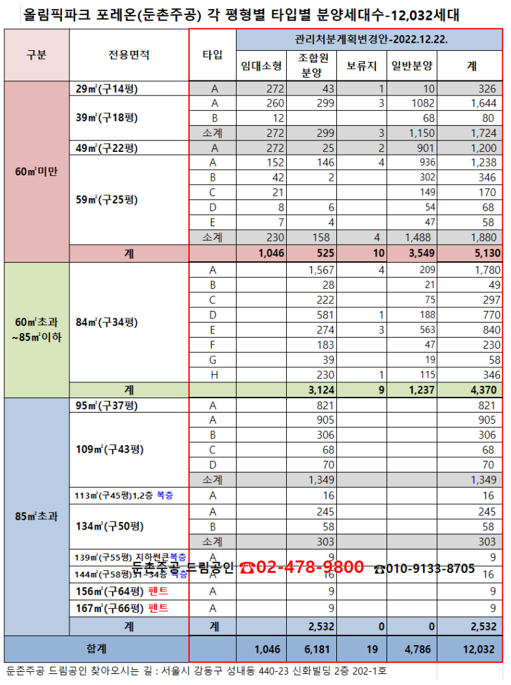 둔촌주공올림픽파크 포레온 조합원 입주권 매매시세 및 시장 동향 And 일반분양 계약 및 조합원 동호수 추첨 시기 네이버 블로그