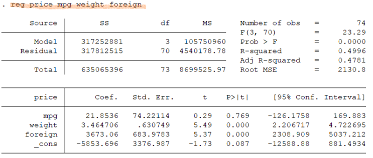 Stata 공부_이분산성, Breusch-pagan 검정, White 검정, 이분산성을 고려한 추정 : 네이버 블로그