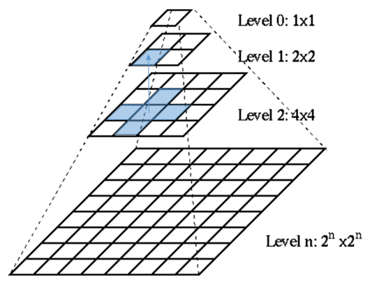 SIFT(Scale Invariant Feature Transform) : 네이버 블로그