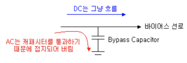 바이패스 커패시터(Bypass Capacitor), 디커플링 커패시터(Decoupling Capacitor) : 네이버 블로그