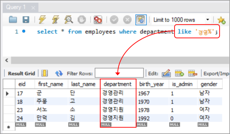 MySQL 비교연산자 LIKE, NOT LIKE : 네이버 블로그