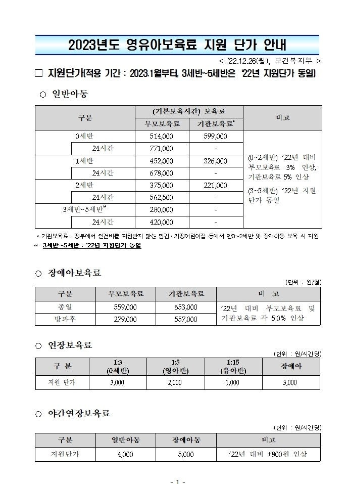 23년 영유아 보육료 지원 단가 보육교직원 호봉 근무시간별 최저임금 계산표 어린이집 공유 자료~ 네이버 블로그