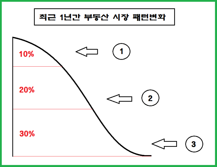 2023년 잠실 진주미성재건축둔촌주공올림픽파크포레온재건축 전망과 매물은 네이버 블로그