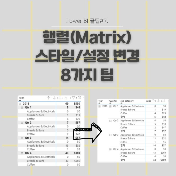 [Power BI 꿀팁7] 행렬(Matrix) 스타일, 설정변경 8가지 팁 : 네이버 블로그