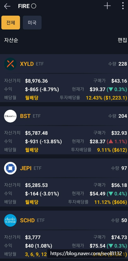 미국 배당 ETF 파이어족 포트폴리오 2022년 연말결산 (Ft. SCHD, JEPI, XYLD, BST) : 네이버 블로그