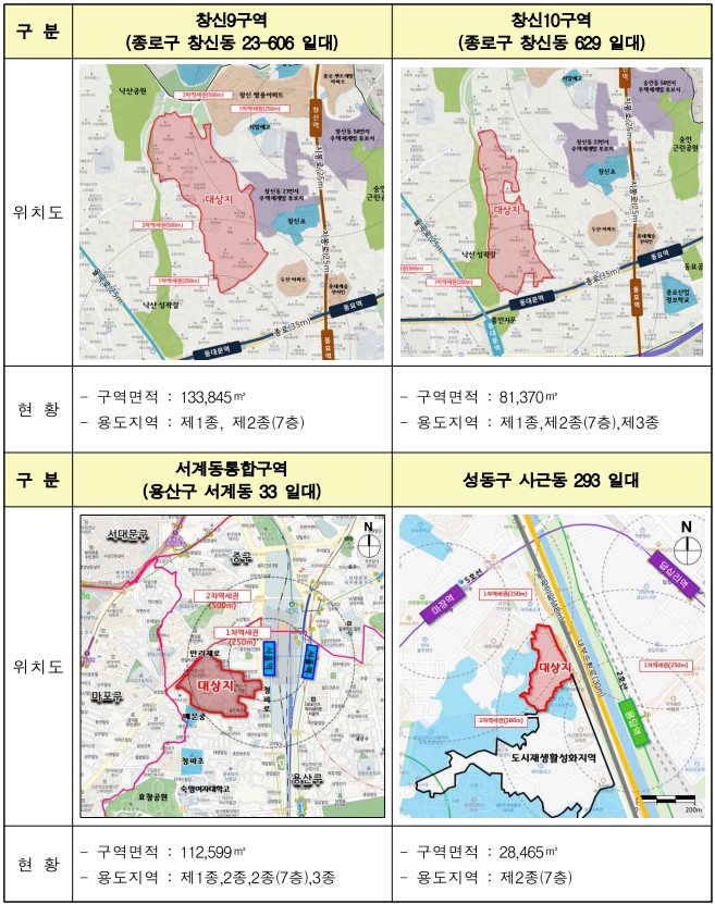 신속통합 재개발 후보지 25곳 선정 네이버 블로그