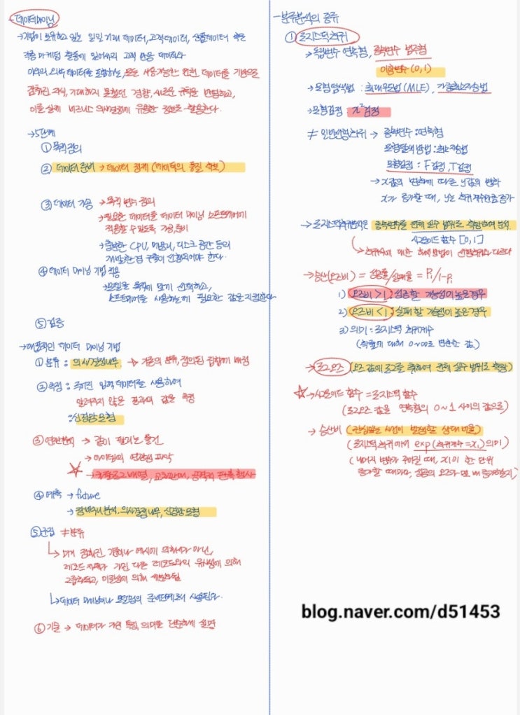 ADsP 3과목_ 정형데이터마이닝 : 네이버 블로그