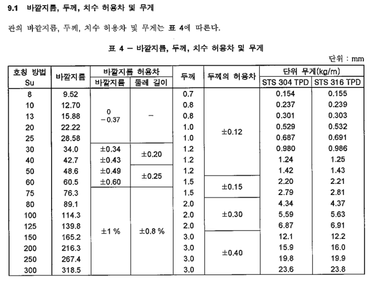 SU PIPE - KS D 3595 스테인리스 파이프 : 네이버 블로그