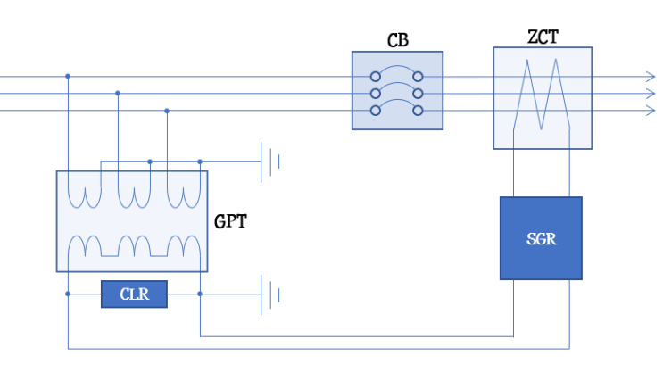 PT, CT의 개념 (feat. GPT, ZCT / PTT, CTT) : 네이버 블로그
