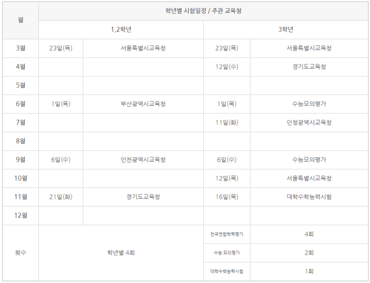 고등수학and중등수학 준비 겨울방학이 최적기입니다 네이버 블로그