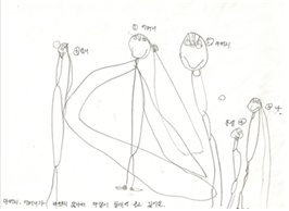 동적가족화(KFD: Kinetic Family Drawing) : 네이버 블로그