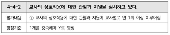 관찰 및 평가 어린이집 평가제4 4 2 교사 상호작용 관찰과 지원 양식 네이버 블로그