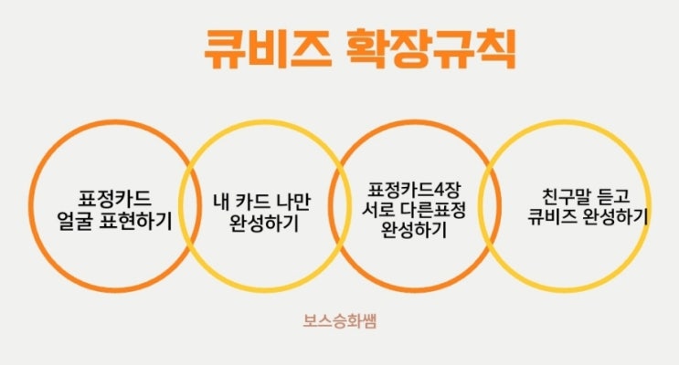 초등돌봄보드게임 1시간1게임 노하우 공개 행복한바오밥 큐비즈 즐겨봅니다 : 네이버 블로그