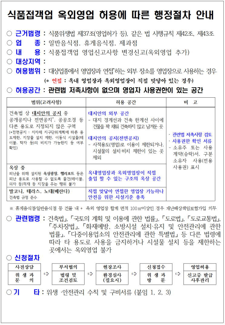 성남 식품접객업소 옥외영업 신고절차 안내서 네이버 블로그