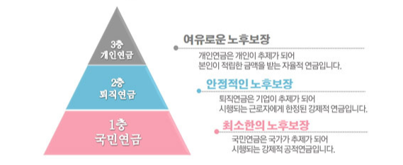 퇴직연금모집인 자격시험61회차 합격 후기 및 기출문제 제공 네이버 블로그