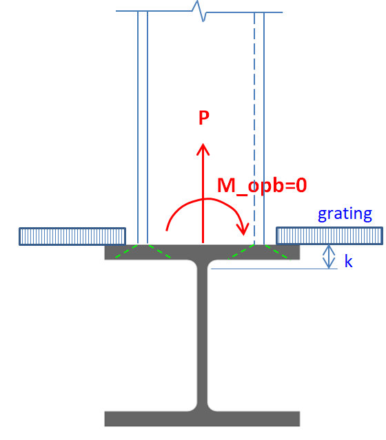 054. [Pipe Support] Typical Design Guides : 네이버 블로그
