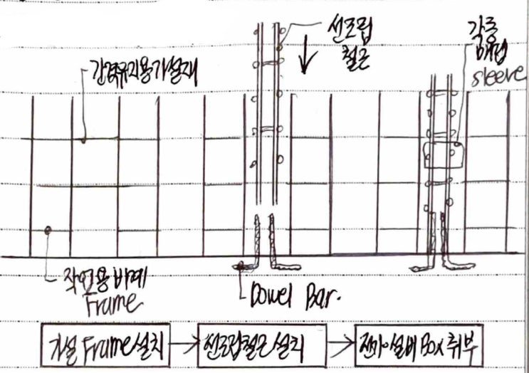 철근의 프리패브 공법(조립식 철근공법, Pre-Fab)에 관하여 : 네이버 블로그