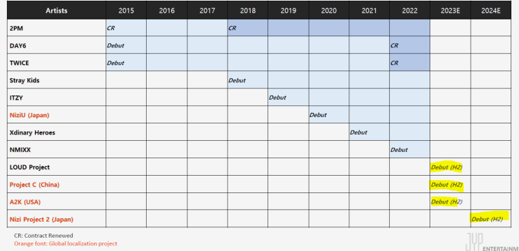 JYP 4분기 실적 리뷰, 성장을 인정하자 : 네이버 블로그