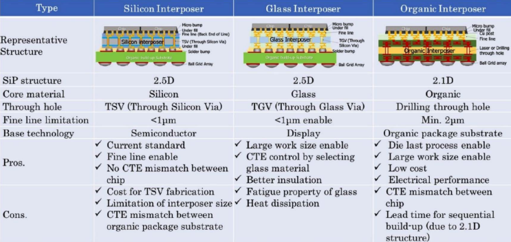 패키징을 위한 유리 기반 솔루션, TGV : 네이버 블로그