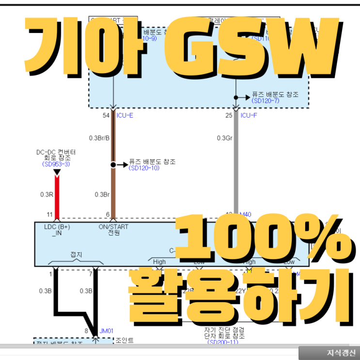 기아 GSW 회원가입과 사용법 정리, (ft.ADAS에 사용되는 센서) : 네이버 블로그