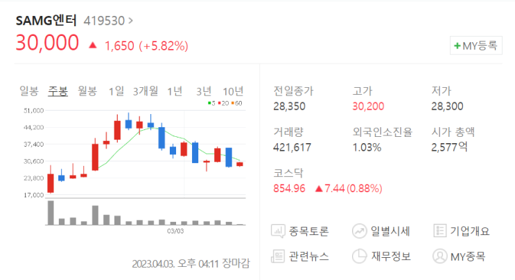 중국 완구시장은 내가 접수한다 (feat. SAMG엔터 정리) : 네이버 블로그