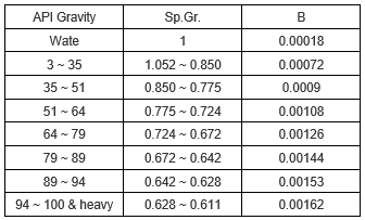 [공정] PSV Design Basis (Load Calculation) : 네이버 블로그