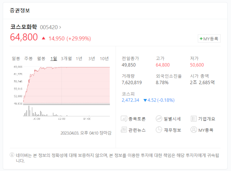 폐배터리 관련주 2차전지 관련주 코스모화학 기업분석 네이버 블로그