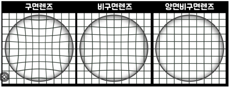 대구안경잘하는곳효과적인 두께감소와 뛰어난 선명도를 한번에 잡은 렌즈자이스 양면 비구면 클리어뷰신성미소시티상가1층안경원
