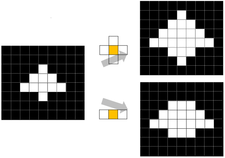 [OpenCV][C++] 모폴로지(morphology) 연산 총정리(1) - 침식(Erode), 팽창(Dilate ...