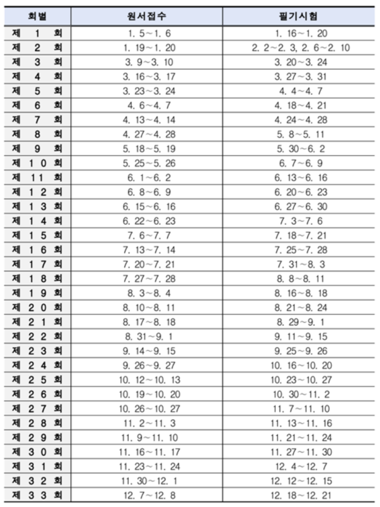 2023년 피부미용기능사 국가자격증 필기 시험 일정 및 합격노하우 네이버 블로그