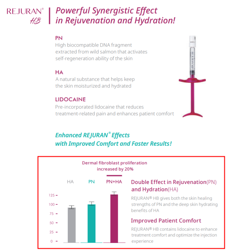 리쥬란 HB Plus vs 리쥬란 힐러 비교 (통증, 효과 차이 - PN, HA, 리도카인) : 네이버 블로그