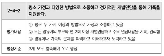관찰 및 평가 어린이집 평가제2 4 2 학부모와의 정기적인 개별 면담 준비하기 네이버 블로그