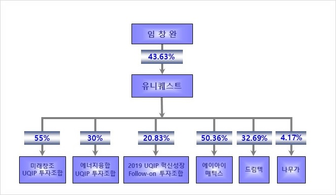 유니퀘스트자율주행 12 네이버 블로그