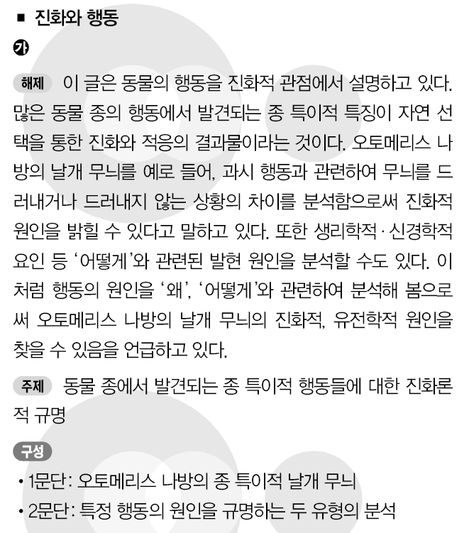 2024수능특강 독서 지문 요약 학습지 주제통합01 진화와 행동 지문 주제통합 지문 세트 문제 풀이 순서 네이버 블로그