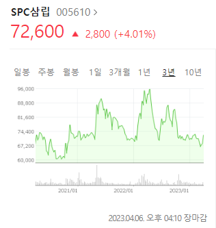 [SPC 삼립] 산리오... 이번에도 될까? : 네이버 블로그