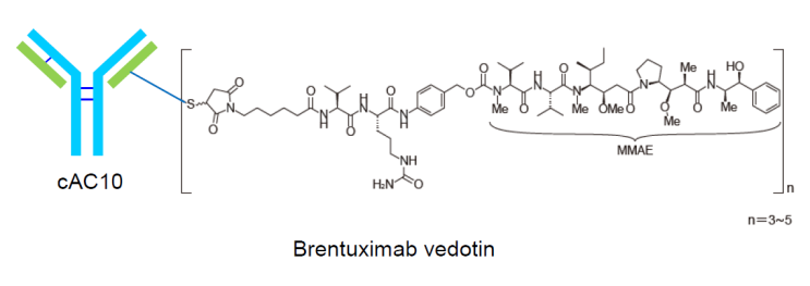 Adcetris의 고분리 DAR분석, ADC-DAR : 네이버 블로그